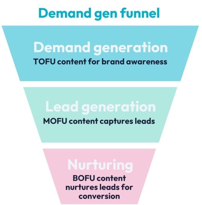 How to create an effective demand generation funnel | Turtl